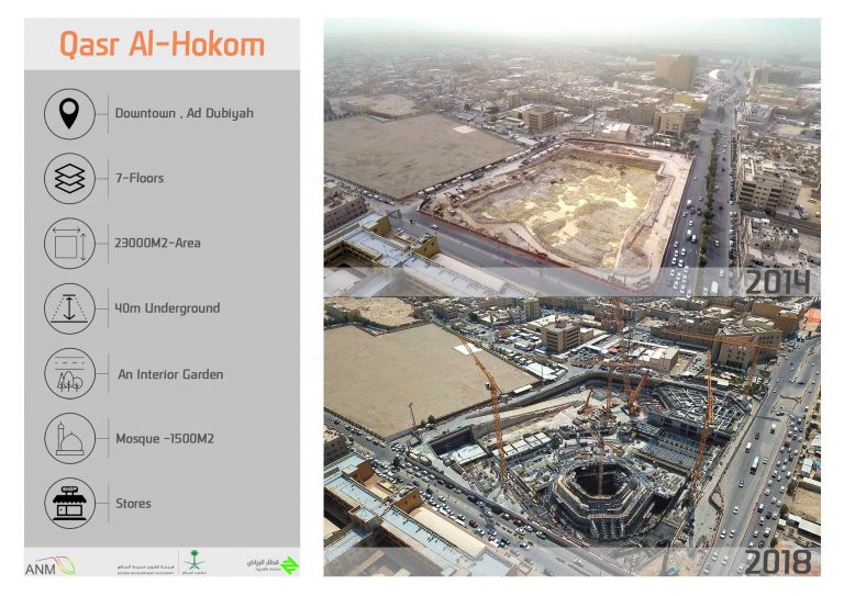 ANM METRO | Stations